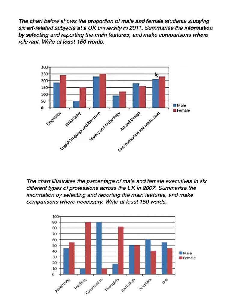 Writing Task 1-Bar Chart | PDF