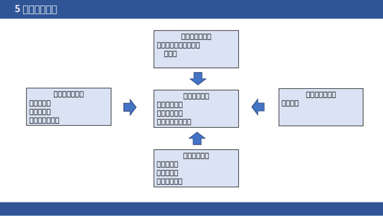 5 Force Analysis | PDF