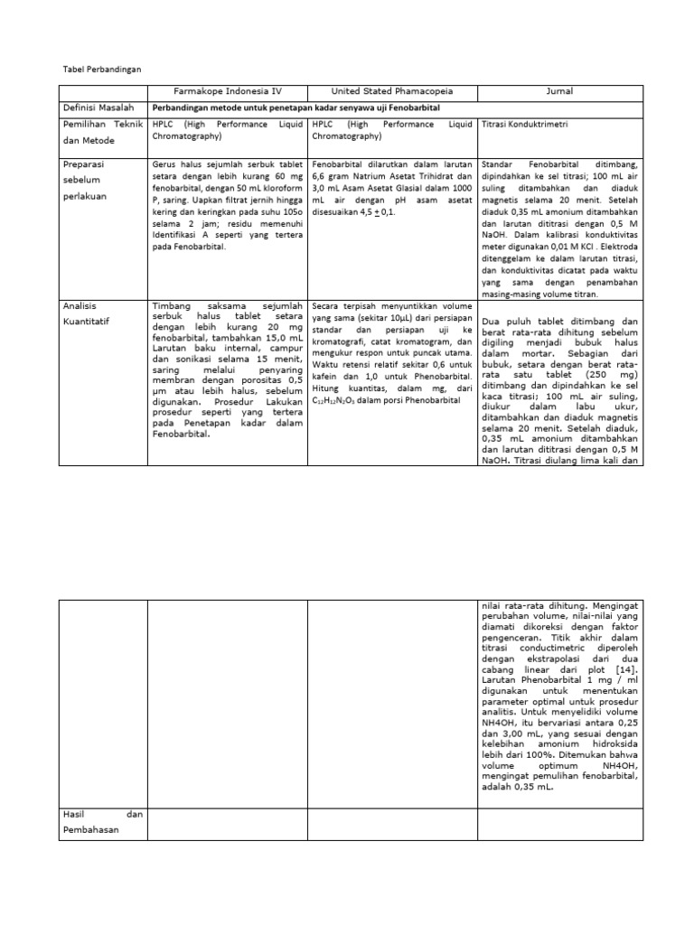 Tabel Perbandingan | PDF