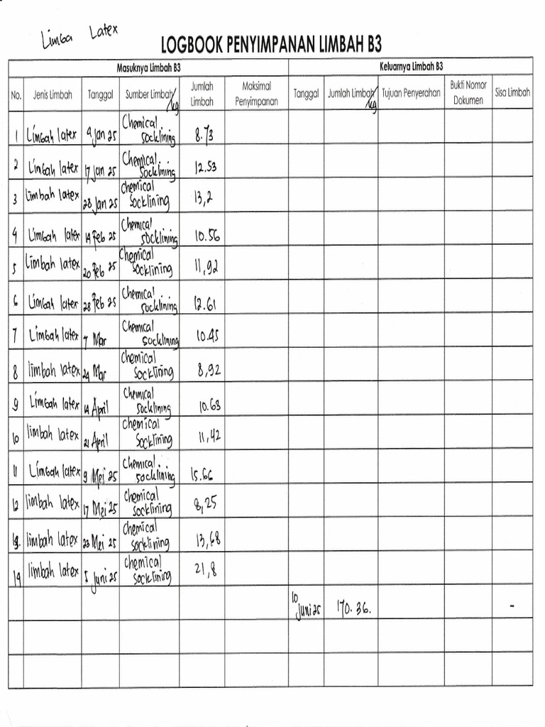 Logbook for Waste Management Records | PDF