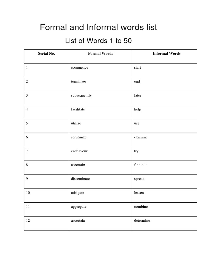 Formal vs Informal Words List | PDF