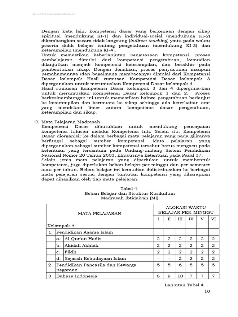 Kma Nomor 165 Tahun 2014 Kurma k13 Lampiran - 010 | PDF