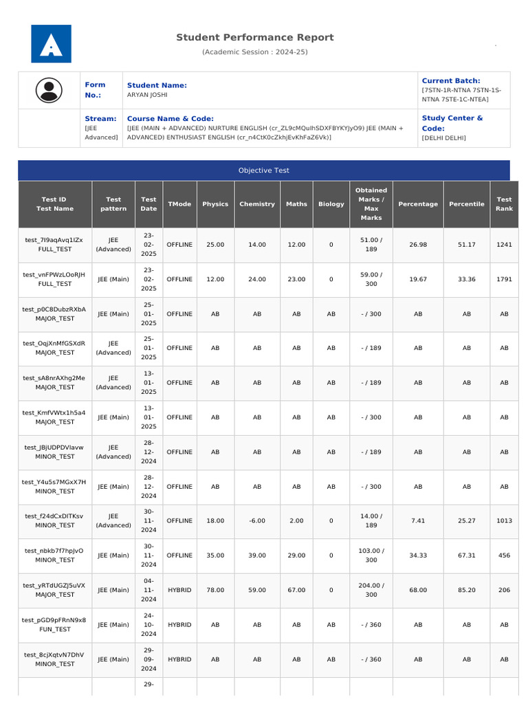ARYAN JOSHI's Performance Report | PDF | Student Assessment And ...