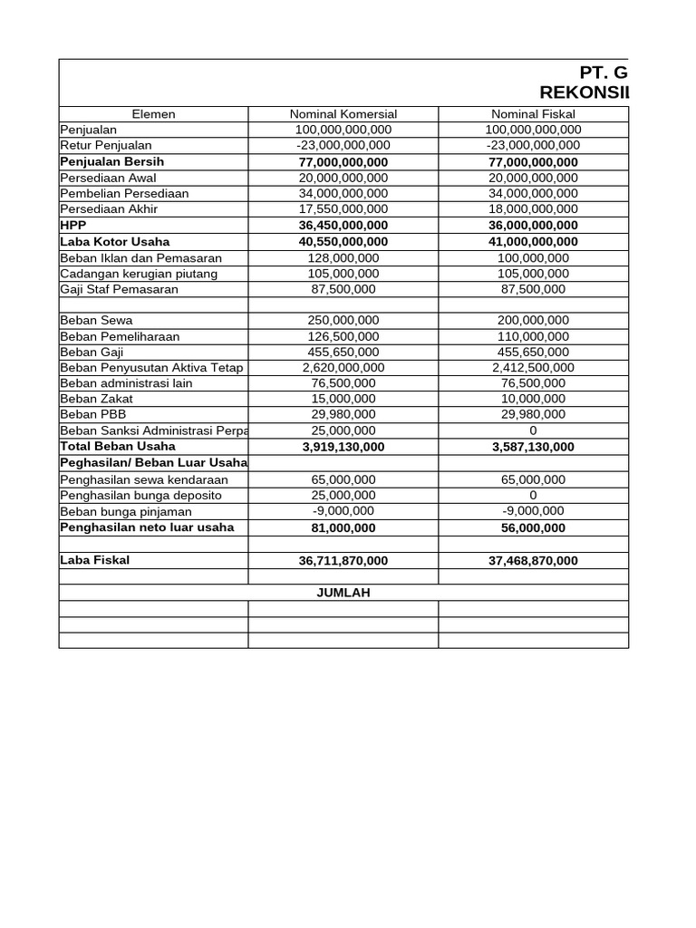 Rekon & Penyusutan Aset Tetap | PDF