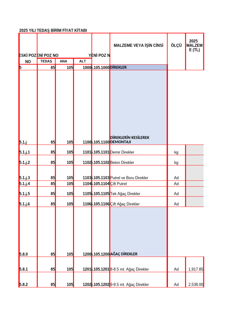2025 TEDAŞ BF | PDF