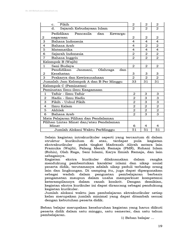 Kma Nomor 165 Tahun 2014 Kurma k13 Lampiran - 019 | PDF