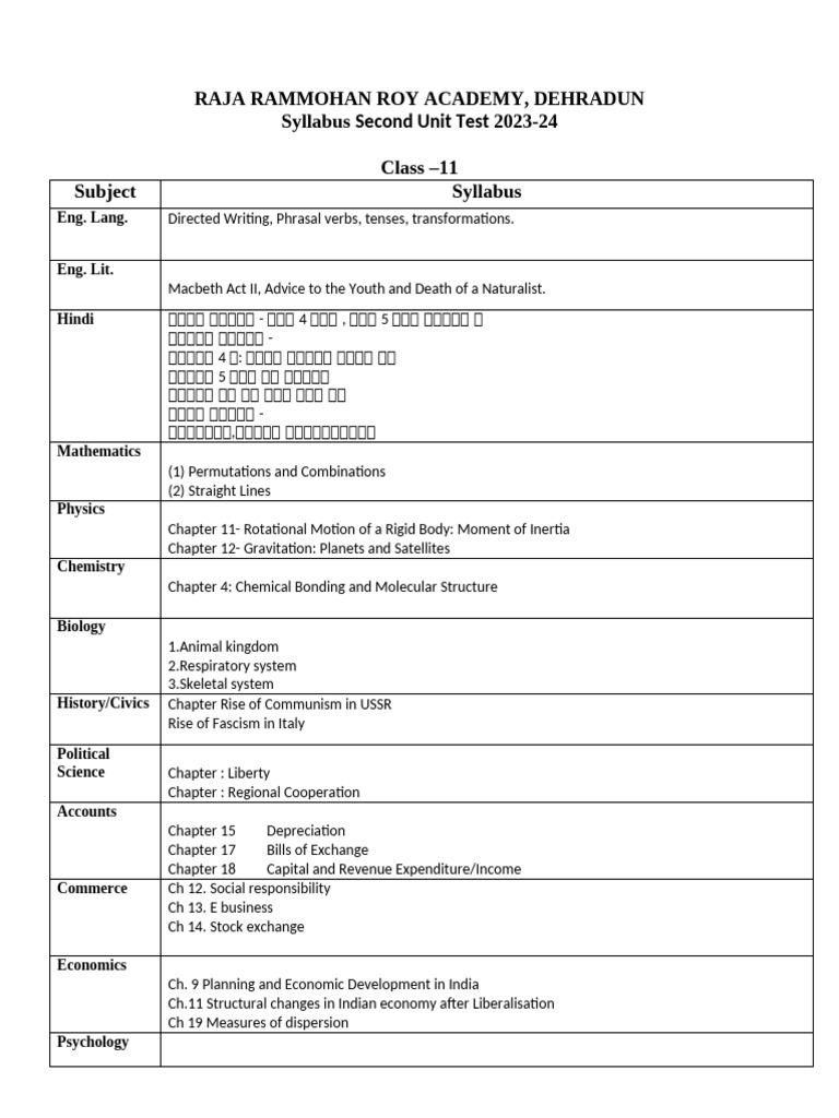 Class 11 Unit Test 2 Syllabus 2023-24 | PDF