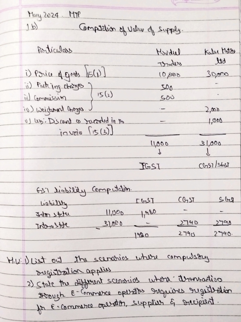Dec27 Dec - GST - Sms Sir | PDF