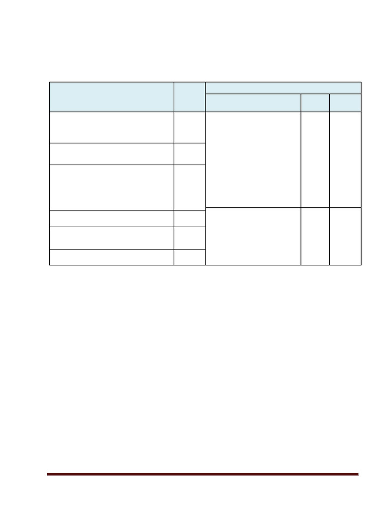 Chief Mate U3000 Outline | PDF