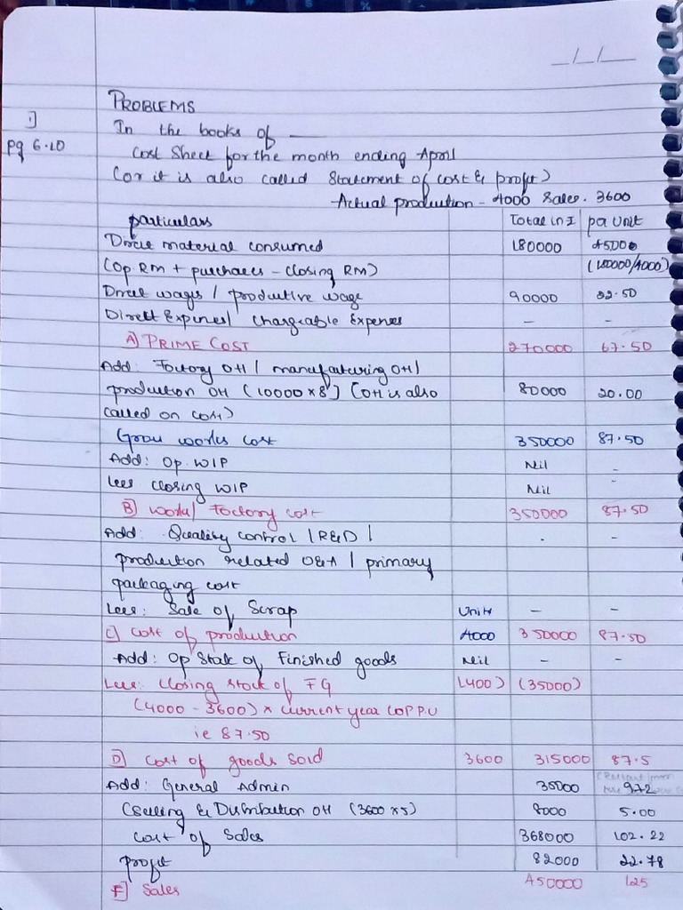 Cosh Sheet-Shetty Sir | PDF