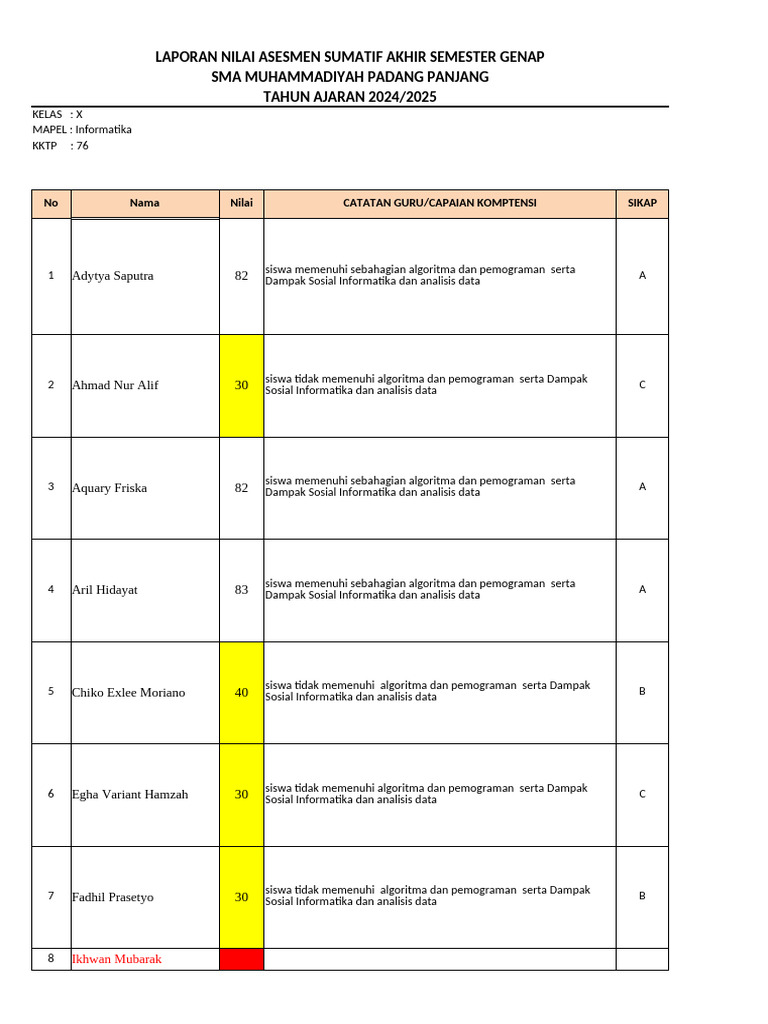 Blangko Nilai Asas Kelas X, Xi, 2025 | PDF