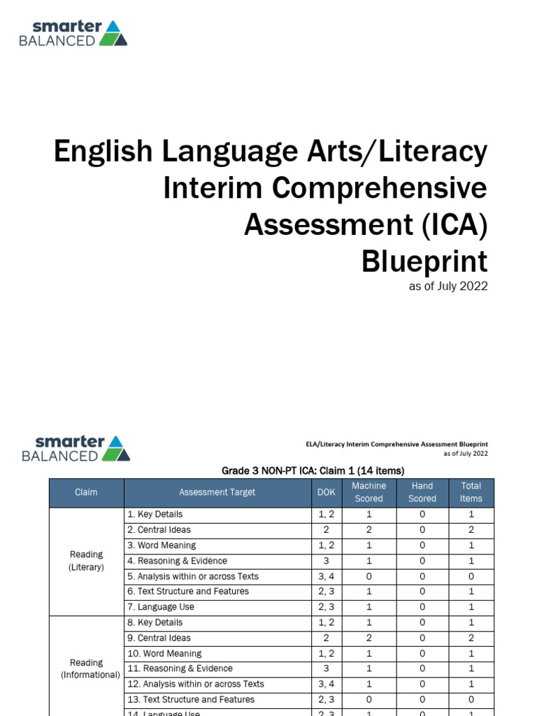 Ela Literacy Interim Comprehensive Assessment Blueprint | PDF ...