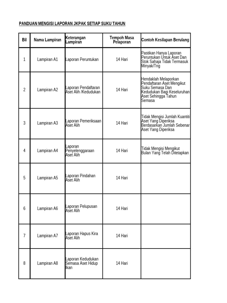Format Jkpak Bil. 1 Suku Tahun 4 Tahun 2022 Pindaan 2022 Abba001 | PDF