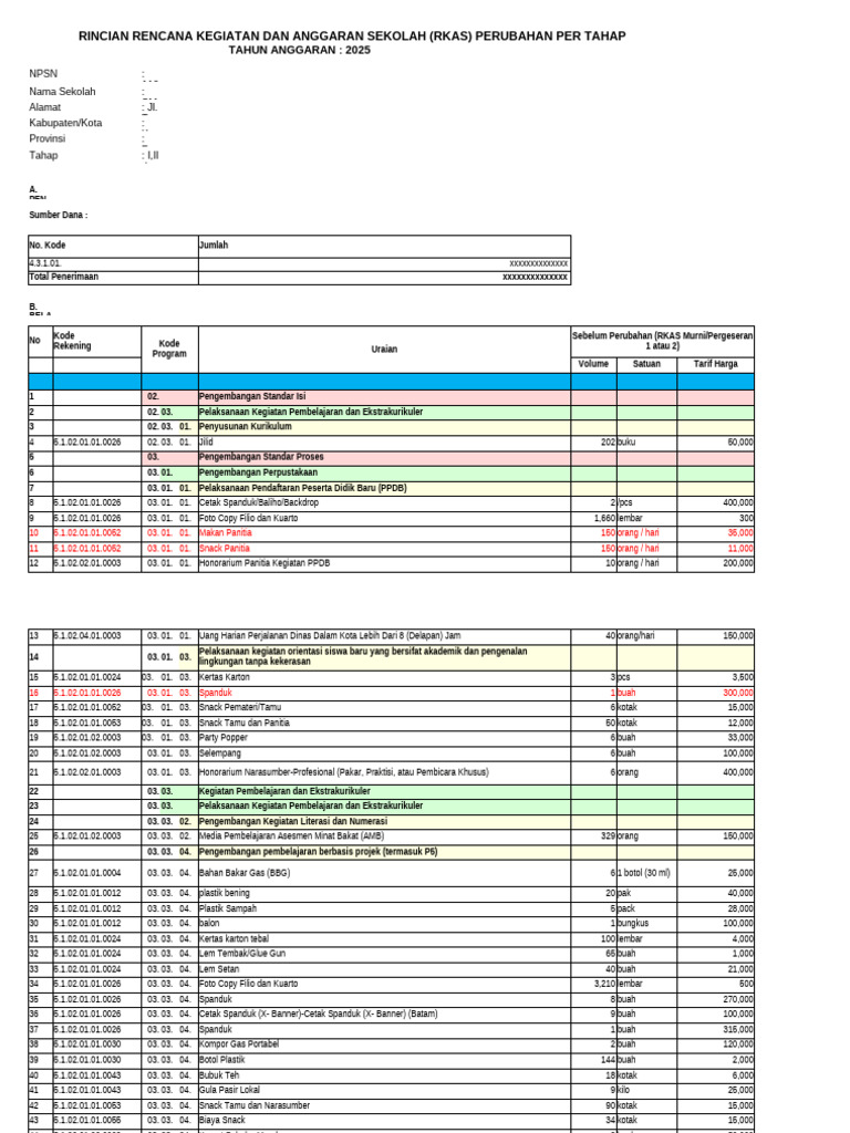 Contoh Kertas Kerja RKAS Perubahan | PDF