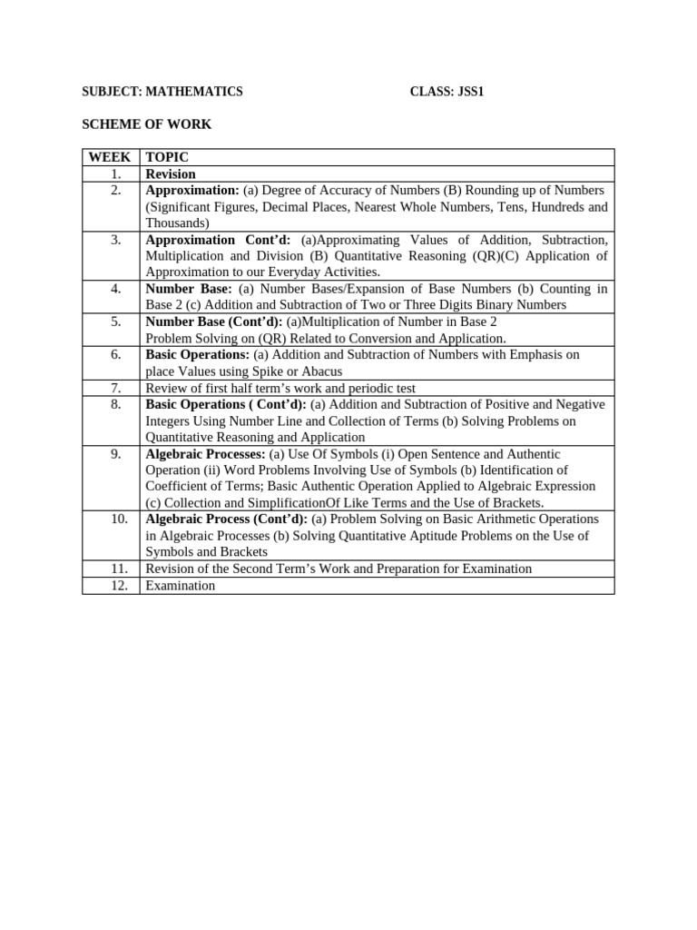 JSS1 Mathematics First Term Scheme | PDF