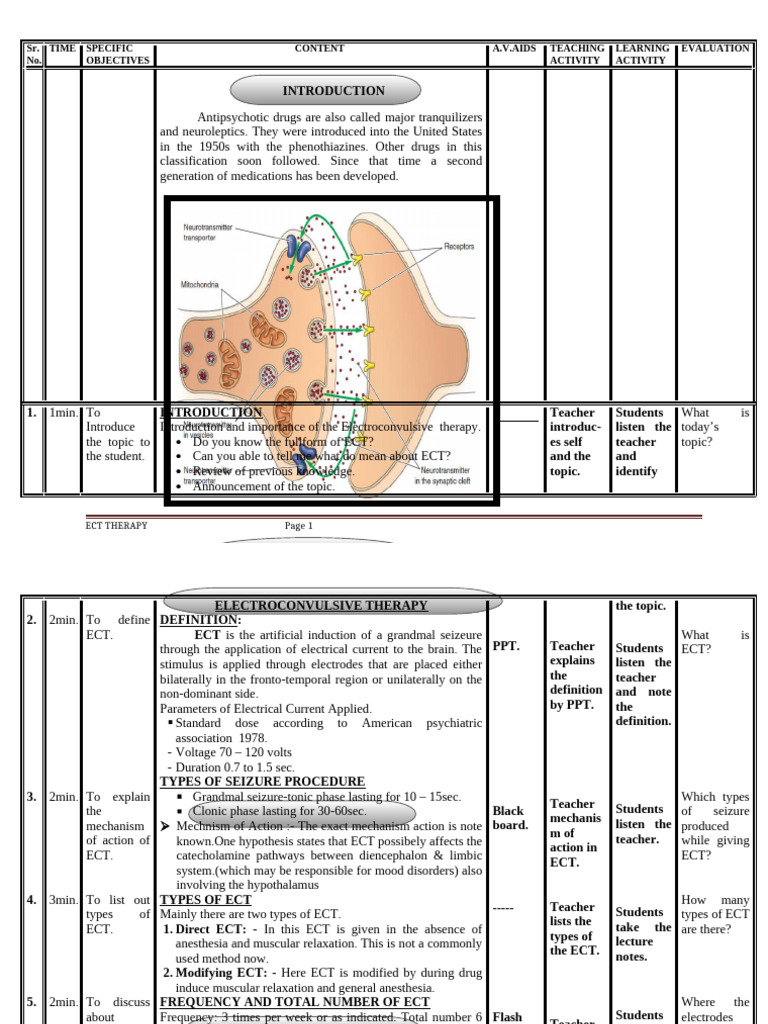 ECT: Voltage, Duration, and Overview | PDF | Electroconvulsive Therapy ...
