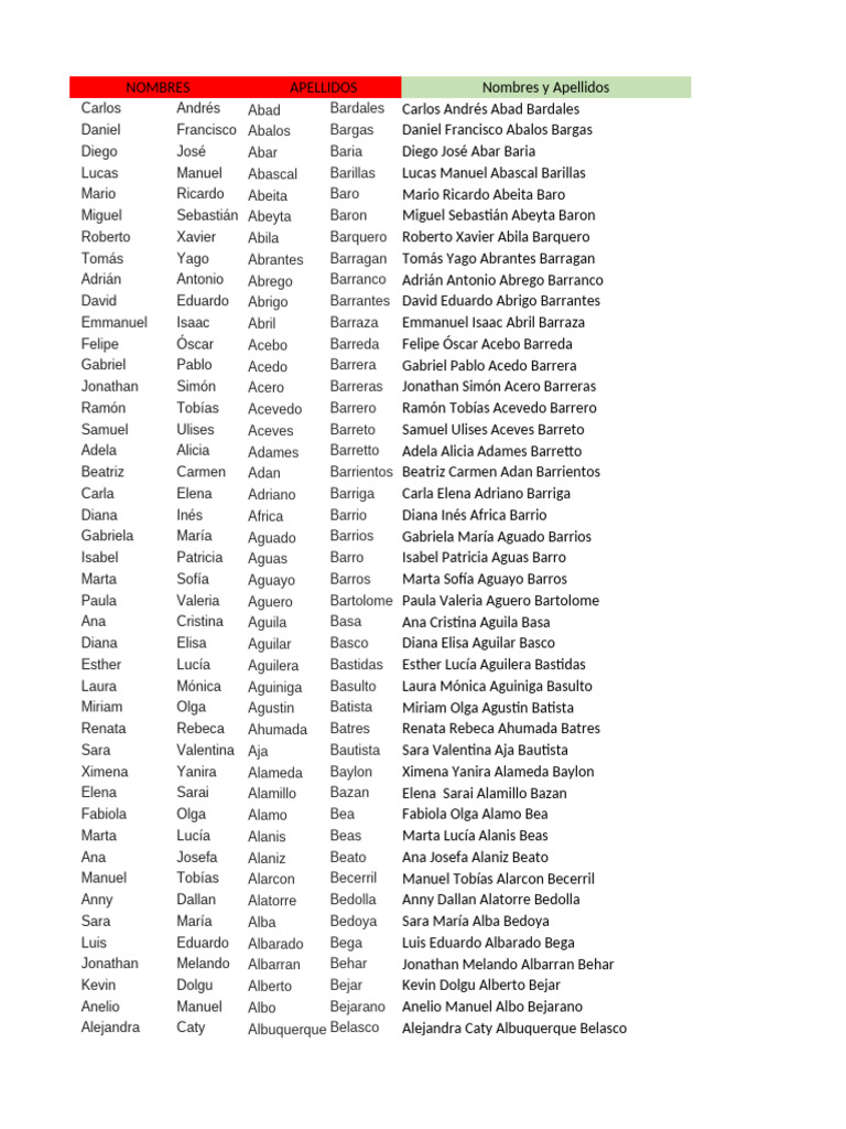 Ejercicio de 200 Nombres | PDF