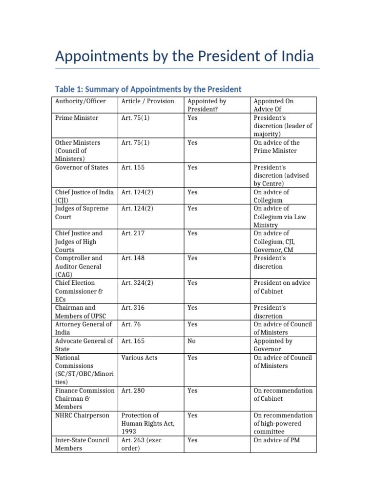 President Appointments Tables | PDF | Separation Of Powers | Governance