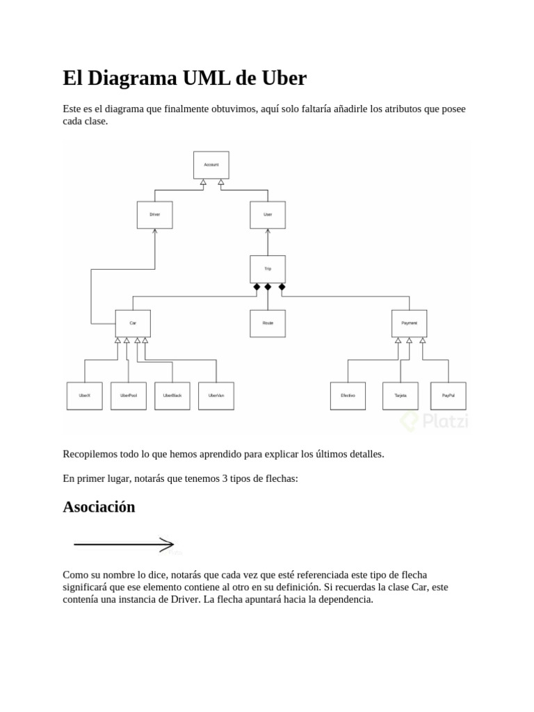 El Diagrama UML de Uber | PDF