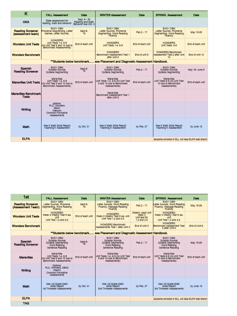 Elementary Assessment Calendar 2014 | PDF | Learning Methods ...