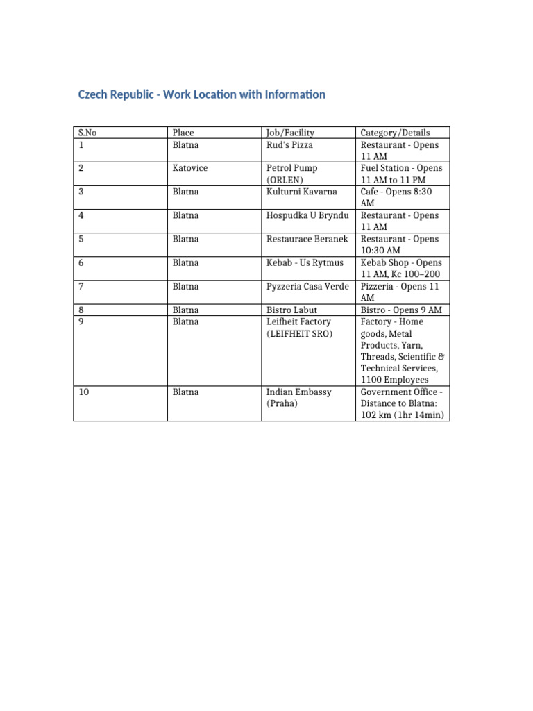 Czech - Republic - Work Location With Information | PDF