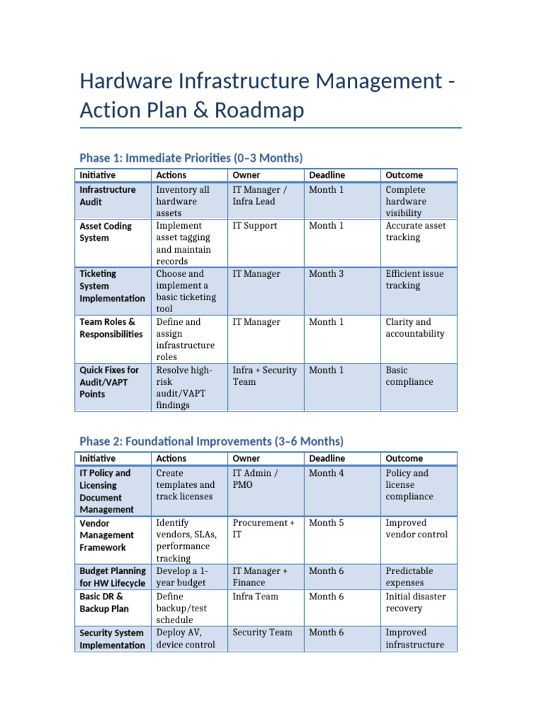 Hardware Infrastructure Action Plan | PDF | Infrastructure | Computing