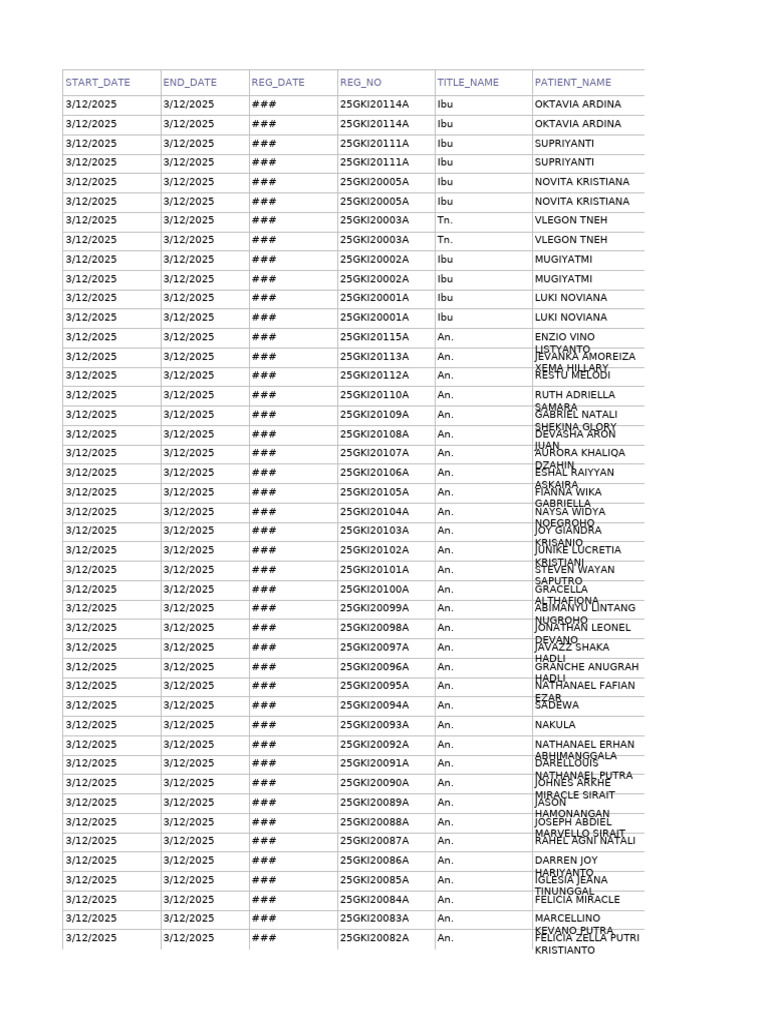 Gki Sangkrah 12.03 | PDF