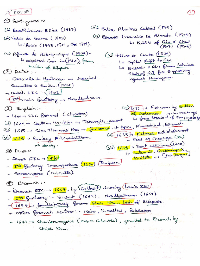 Topper Notes | PDF