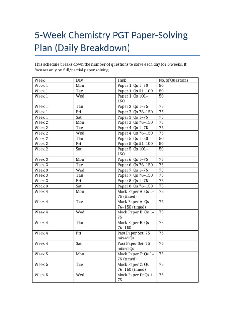 Chemistry PGT 5 Week Full Question Schedule | PDF