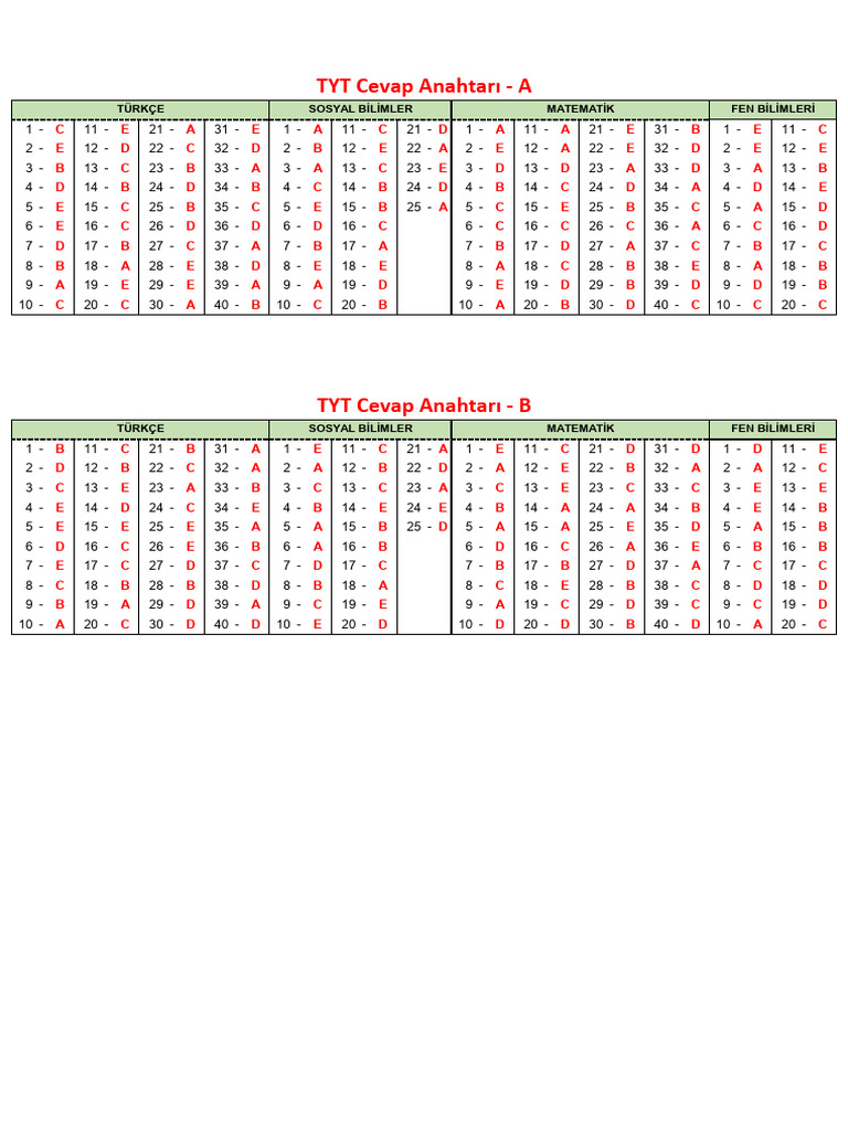 Toprak TYT Cevap Anahtarı | PDF