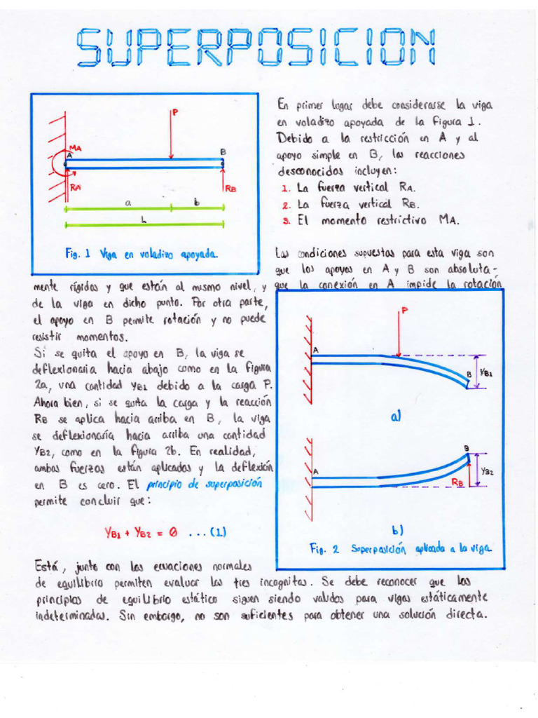 Método de Superposición | PDF