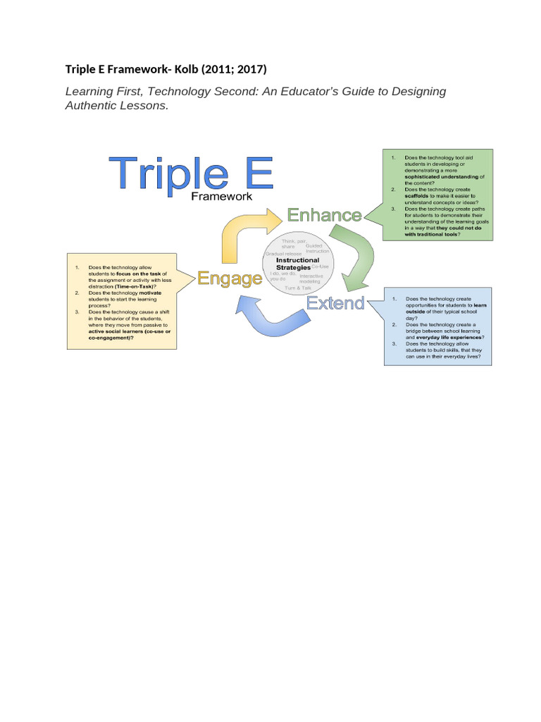 Triple E Framework | PDF