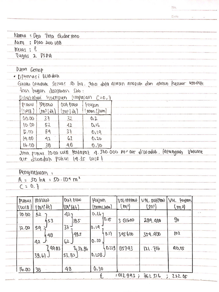 d100200188 - Dea Tirta Sudarsono - Tugas 2 Psda | PDF