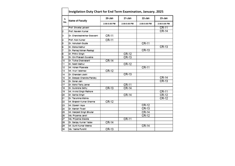 Invigilation Duty Chart - Jan 20 - 23, 2025 | PDF