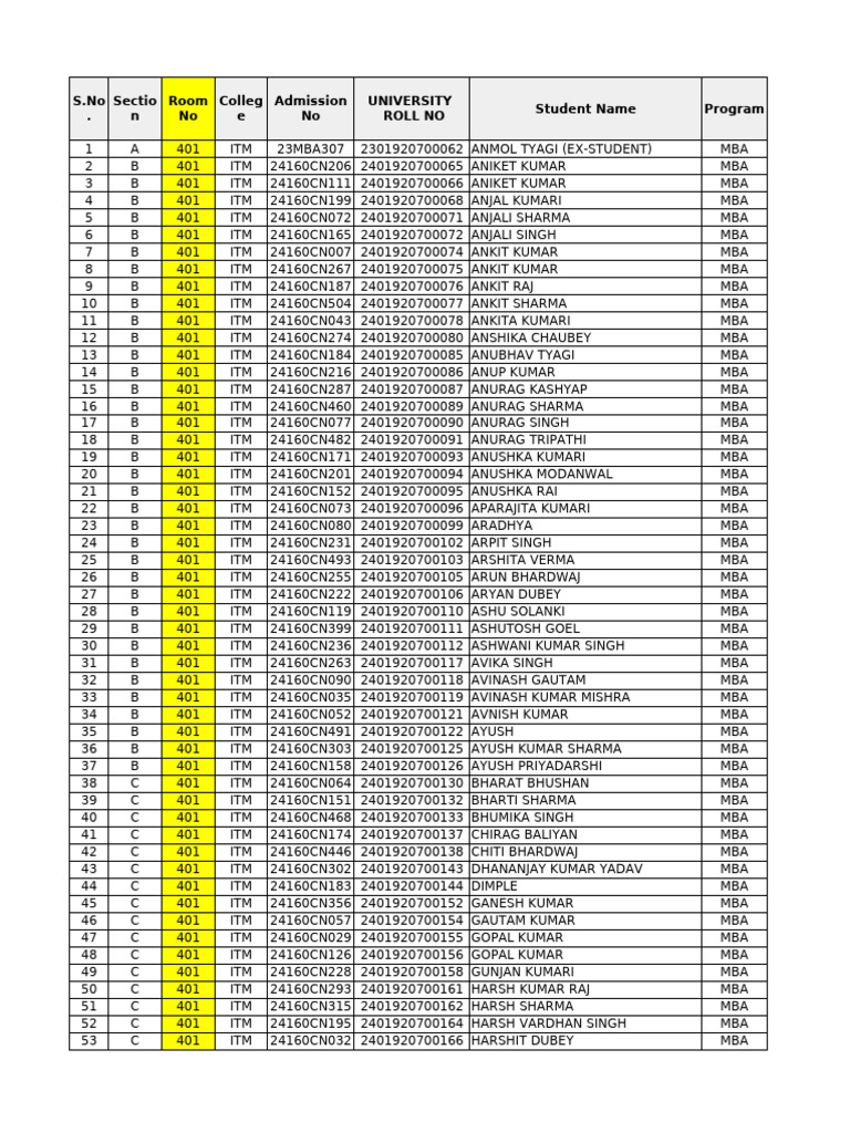 MBA 2nd Semester - Batch 2026 - Eligible Students | PDF