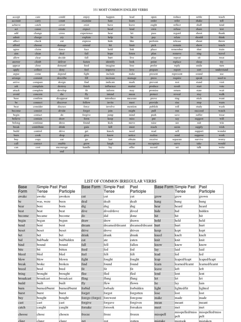 331 Common English Verbs List | PDF | Rules | Language Mechanics
