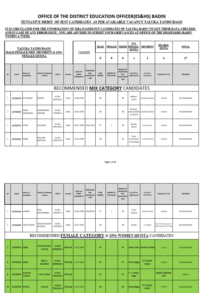 Jests 5th Phase Tando Bago | PDF | Pakistan