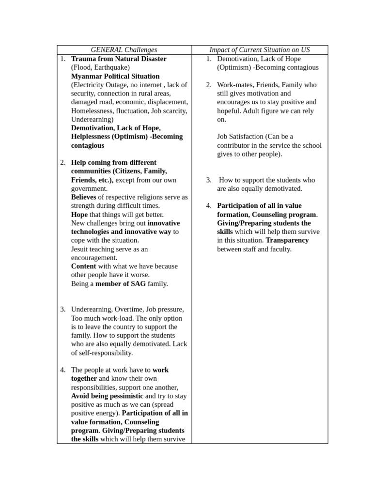 Review Plenary Sharing | PDF