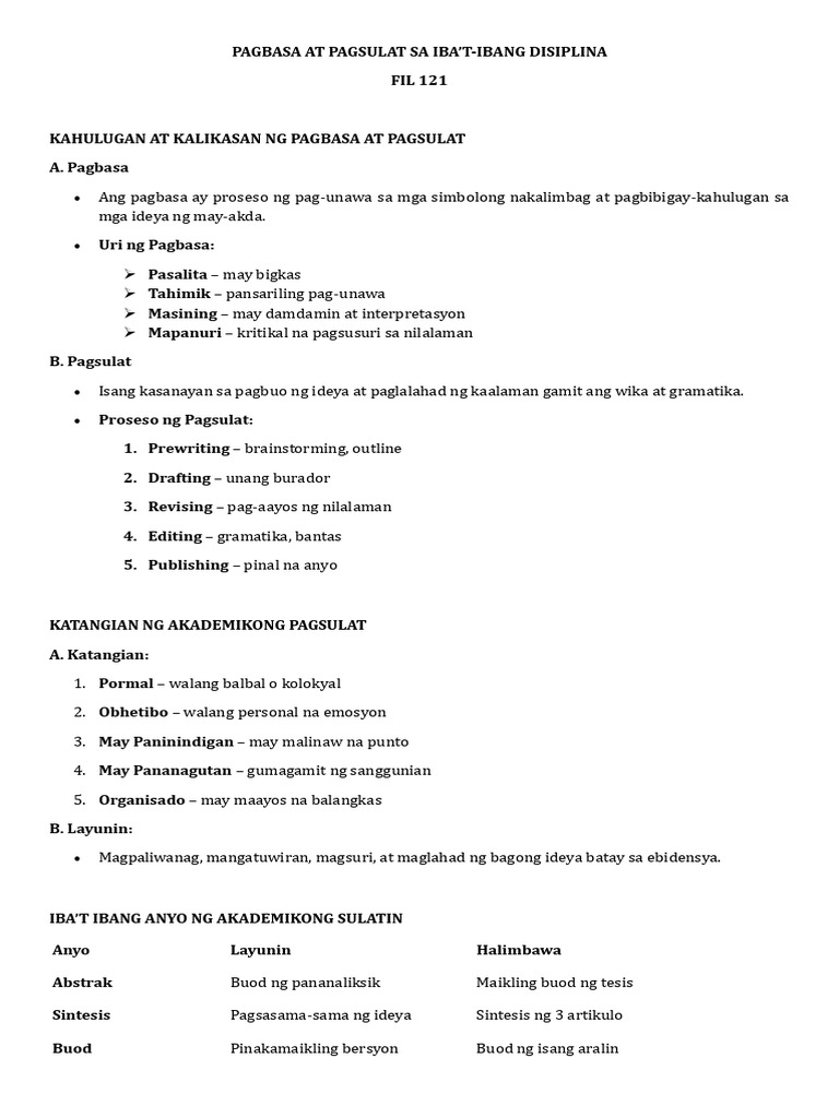 Pagbasa at Pagsulat Sa Iba'T-ibang Disiplina (Fil 121) | PDF