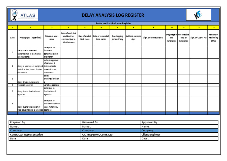 Site Hindrance Register Format OMKAR | PDF