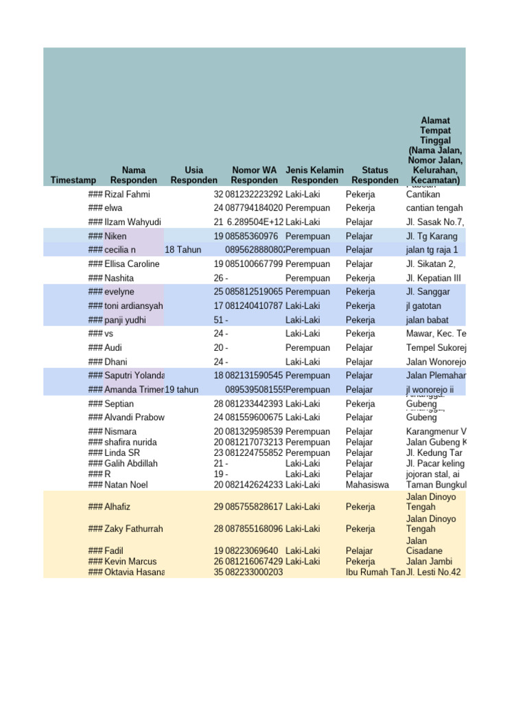 Four-Step Analysis | PDF