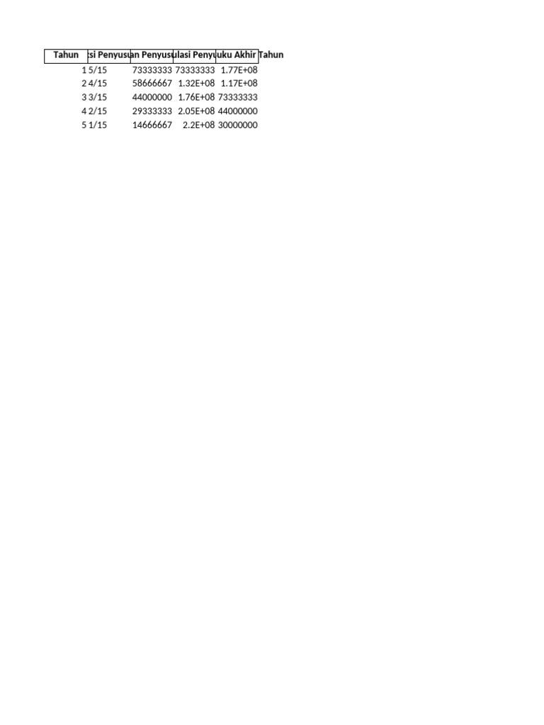 Tabel Penyusutan Lengkap | PDF