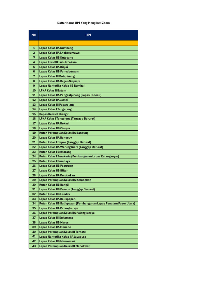 Daftar UPT Peserta Zoom Lapas dan Rutan | PDF