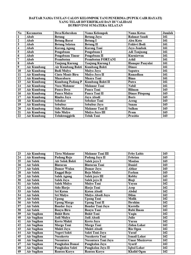 New Provinsi Sumatera Selatan | PDF