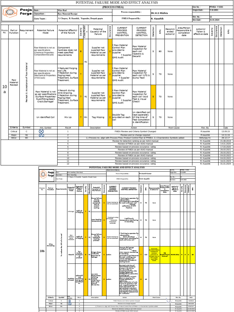 Final PFMEA March24 Updated | PDF | Mechanical Engineering | Building Engineering