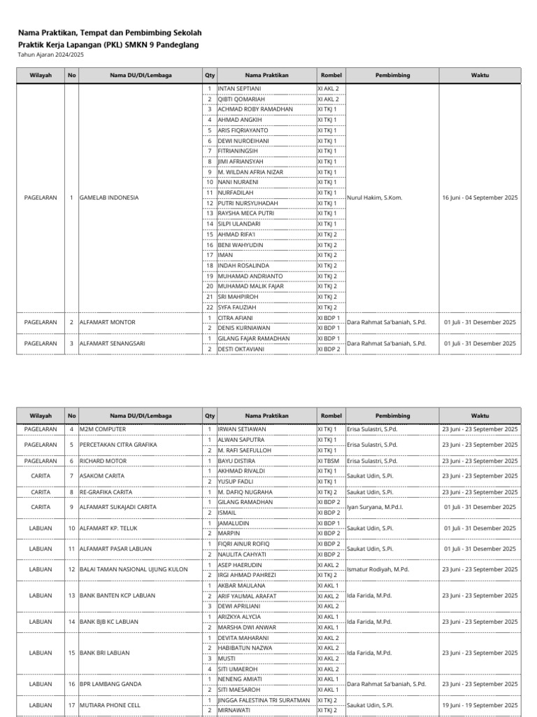 Mapping Tempat PKL Dan Pembimbing - SMKN 9 PANDEGLANG-Tahun 2025 (Ver ...