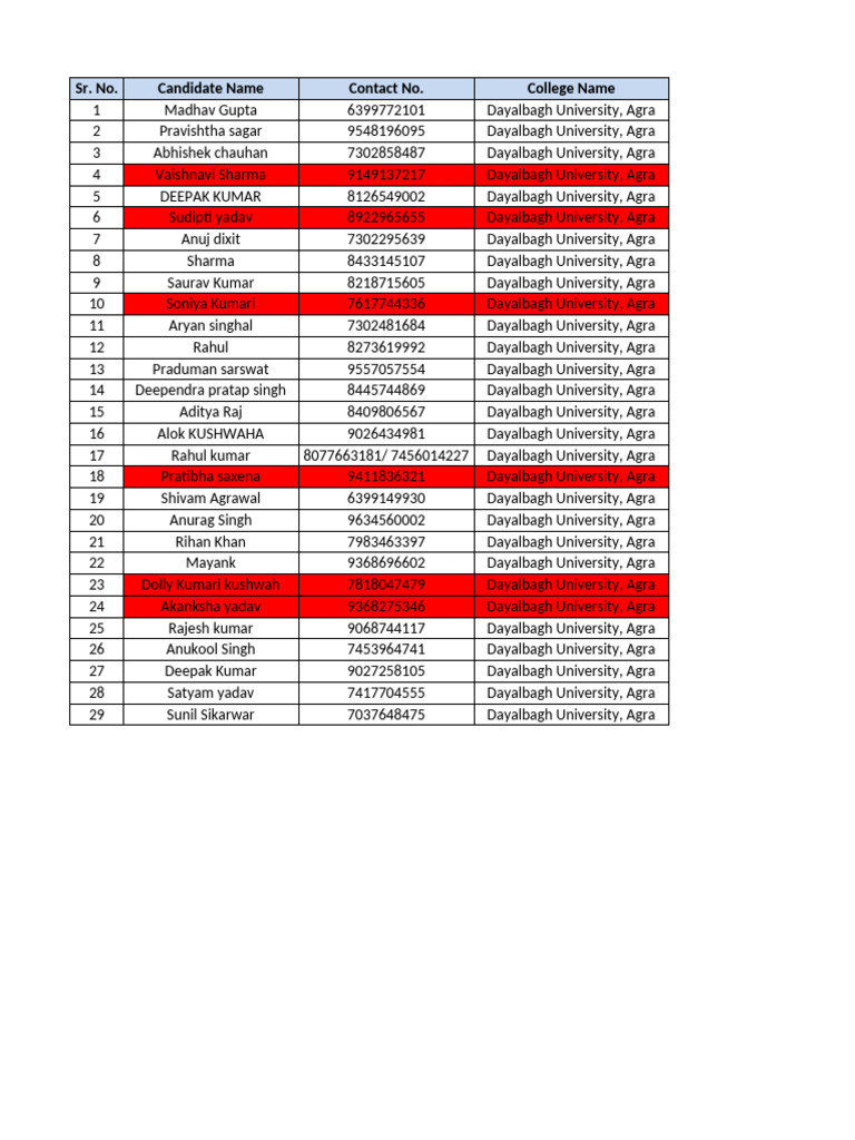 Dayalbagh University Data | PDF | Diploma | Engineering
