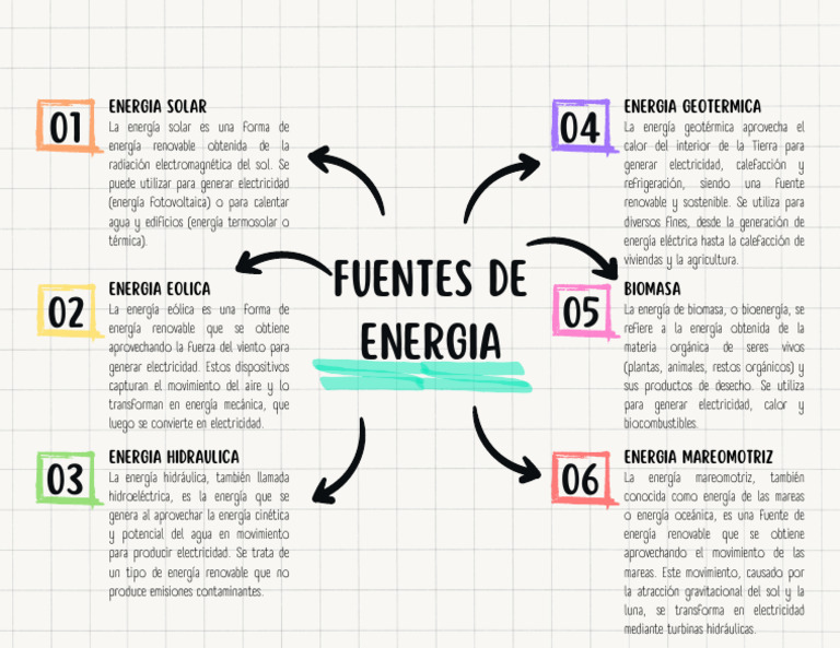 Fuentes de Energía Renovable Explicadas | PDF | Energía renovable ...