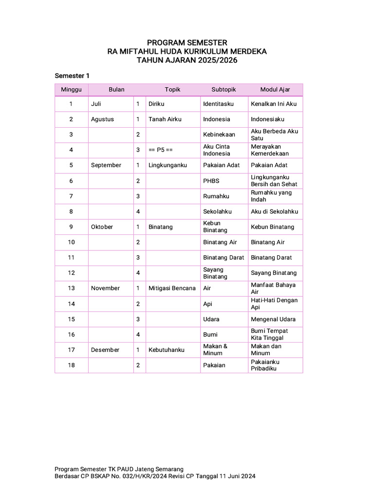 2024_Prosem_TK_PAUD_Jateng | PDF