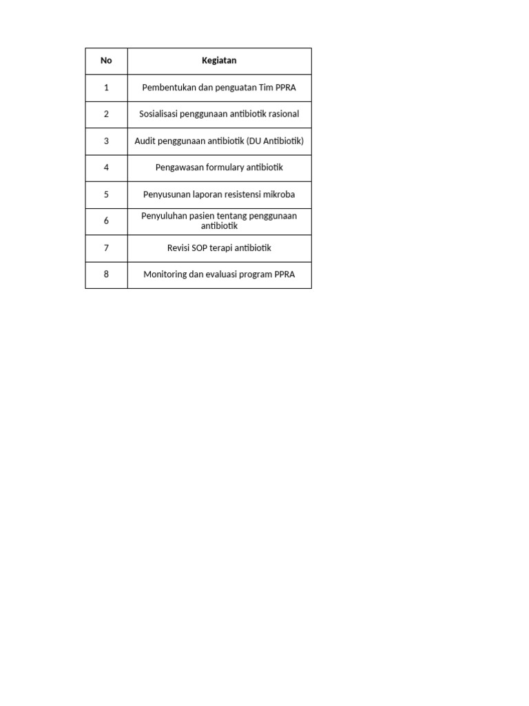 Contoh Program Kerja Ppra | PDF